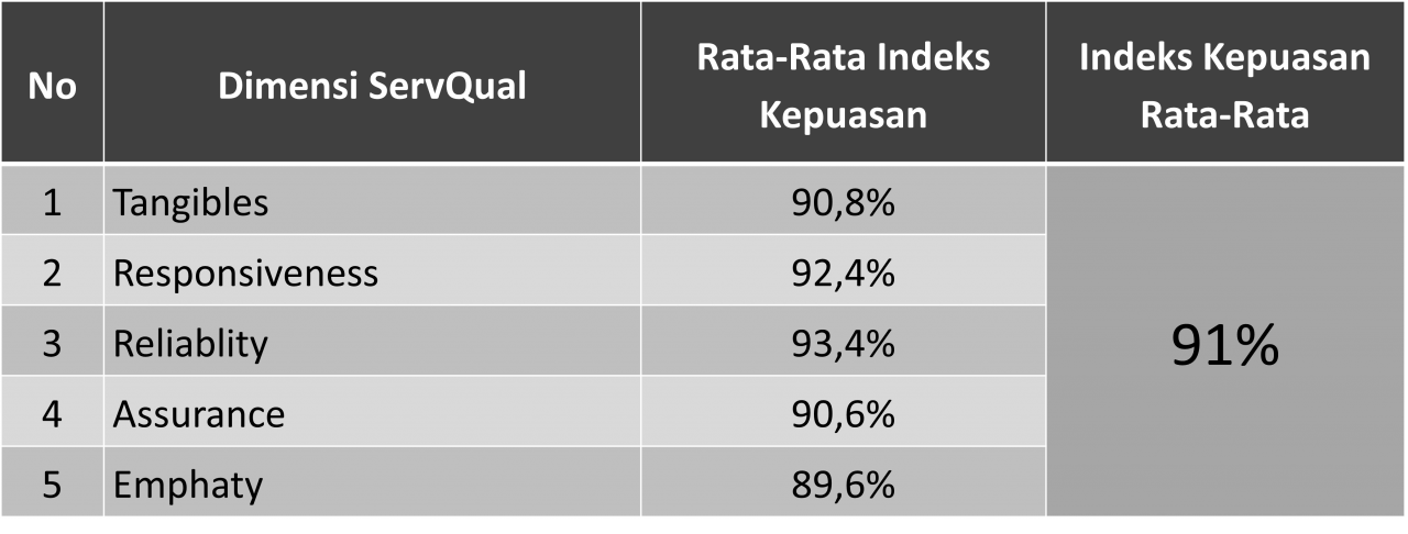Laporan Kepuasan Pengguna Layanan Manajemen STID AL-HADID 2021/2022 ...